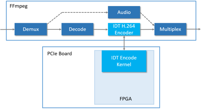 R11F - High Density MPEG-4 AVC/H.264 Transcoder/Encoder for FPGA | Renesas ルネサス
